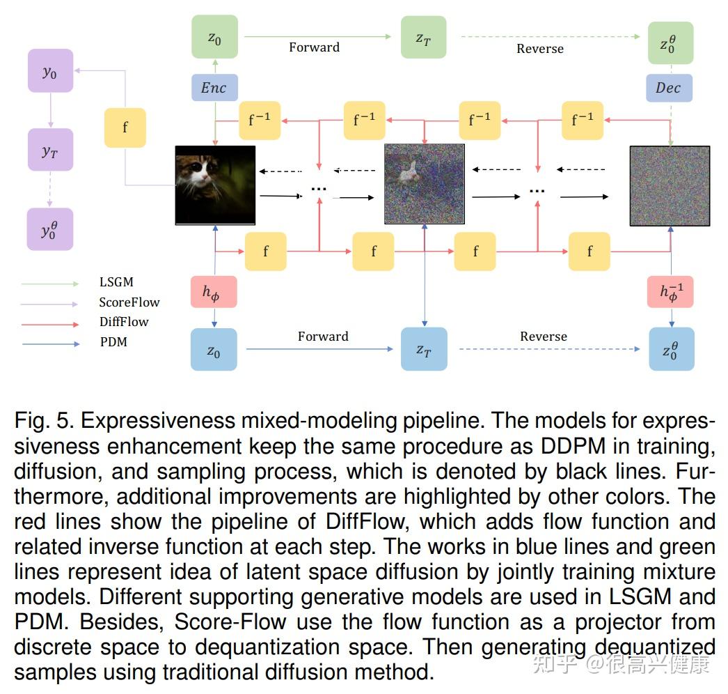 扩散模型(Diffusion Model)最新综述+GitHub论文汇总-A Survey On Generative Diffusion - 知乎