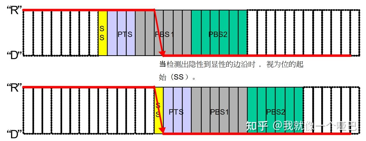 STM32F103正点原子学习笔记系列——CAN - 知乎