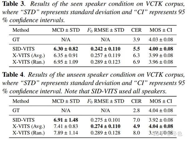 细读经典：ESPnet2-TTS: Extending the Edge of TTS Research - 知乎