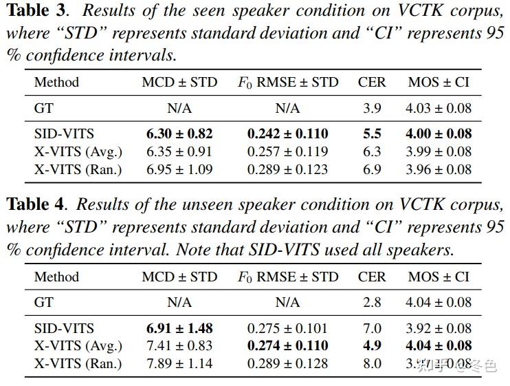细读经典：ESPnet2-TTS: Extending the Edge of TTS Research - 知乎