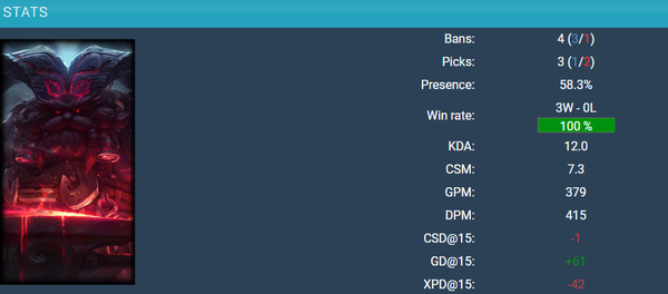 LGD vs V3赛评：给我拿个肉我将带头冲锋！ - 知乎