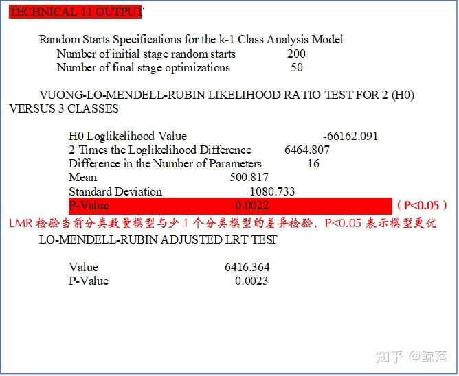 MPLUS潜在剖面/类别模型 - 知乎