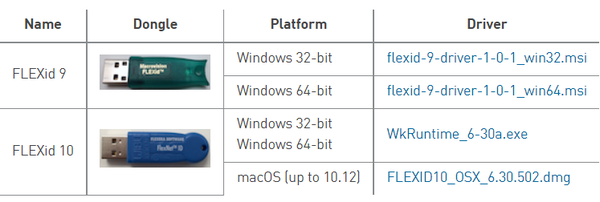 PLECS 技术解决方案（2）：PLECS 安装（PLECS Installation） - 知乎