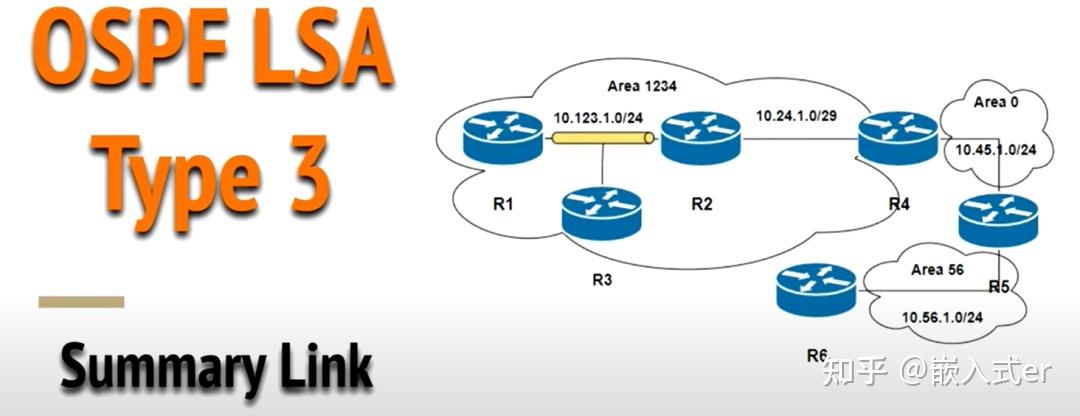 OSPF技术连载20：OSPF 十大LSA类型，太详细了！ - 知乎