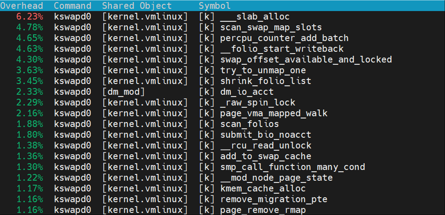【实践】基于云峦KeyarchOS的MGLRU技术实践 - 知乎