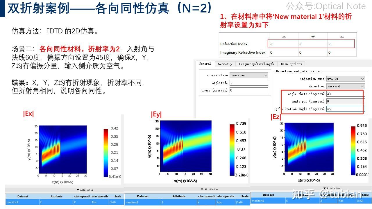 各向异性介质双折射教程&案例(Lumerical FDTD) - 知乎