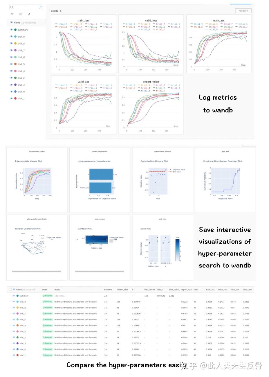 optuna + wandb - 知乎