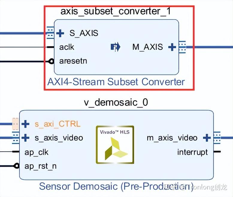 基于TI Sitara系列AM5728工业开发板——FPGA视频开发案例分享 - 知乎