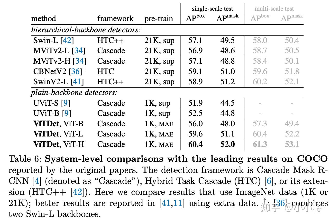 Vitdet：基于vit的检测模型 知乎