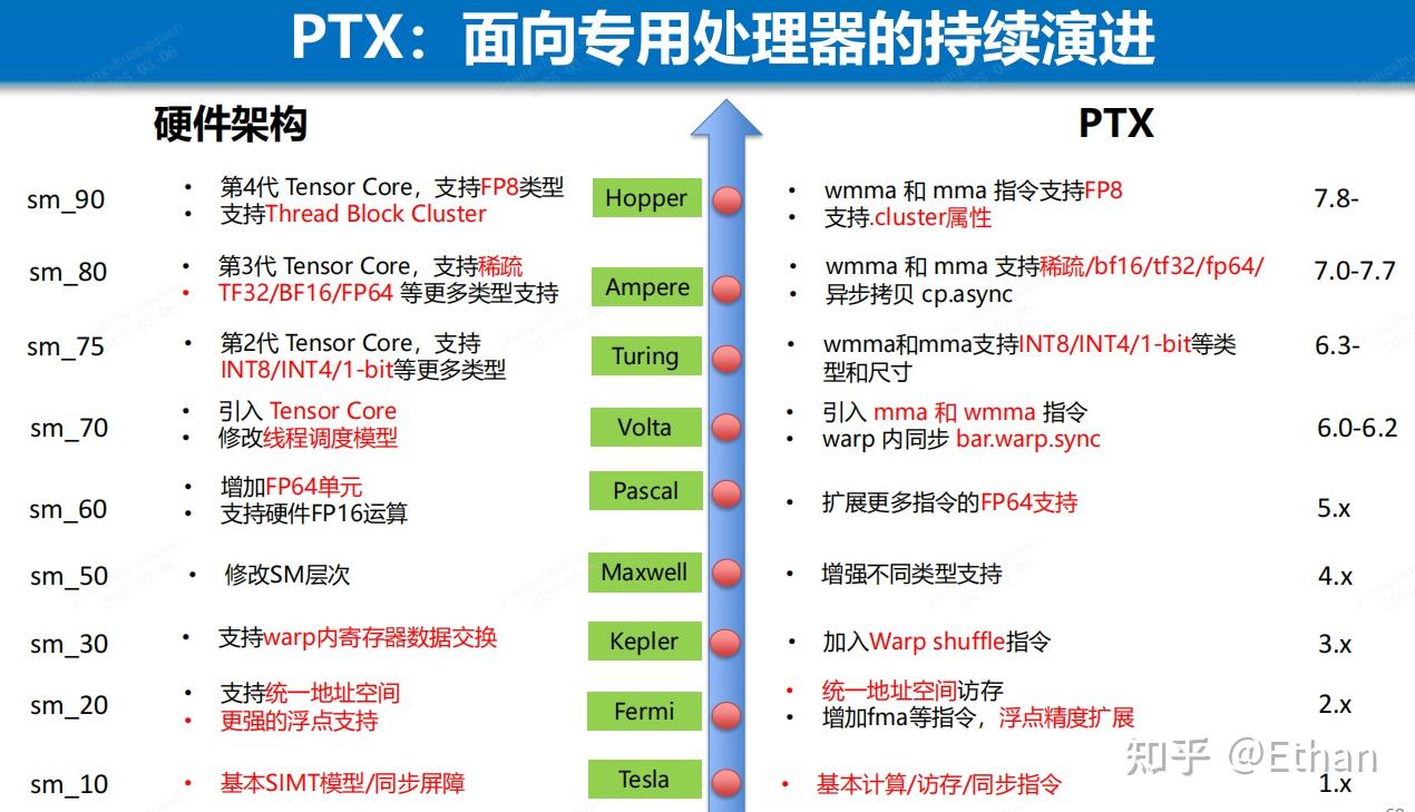 英伟达GPU MMU和（UVM->UM->NVLINK C2C）和CUDA的演进 - 知乎