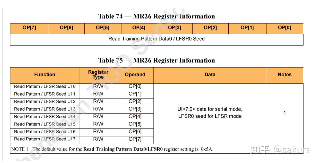 JEDEC D5 Chapter4_Section17 - 知乎