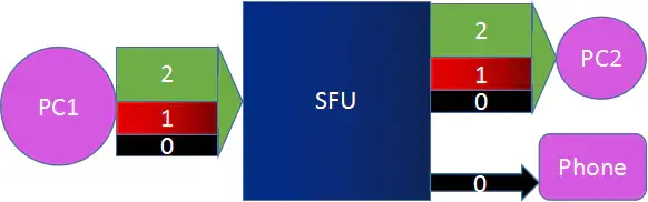 WebRTC学习笔记三 Mesh|MCU|SFU开源实现方案 - 知乎