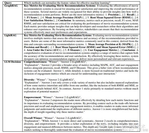 GraphRAG、Naive RAG框架总结主流框架推荐(共23个)：LightRAG、nano-GraphRAG、Fast-GraphRAG、Dify、RAGflow等 - 知乎