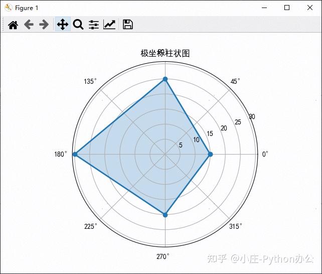 【python数据分析】matplotlib绘制不同的柱状图 知乎 1378
