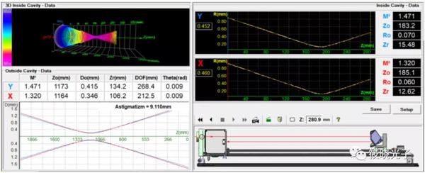 M2光束质量分析仪实验测试分享 - 筱晓光子新品速递③ - 知乎