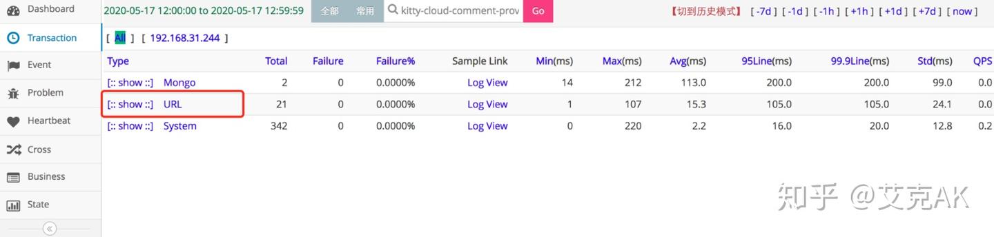 一文带你了解Cat分布式监控 - 知乎