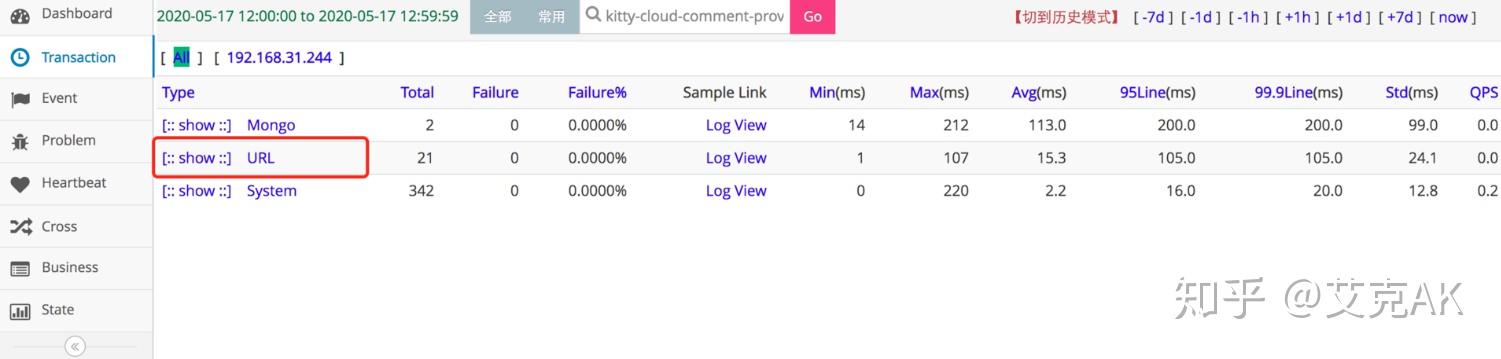 一文带你了解Cat分布式监控 - 知乎