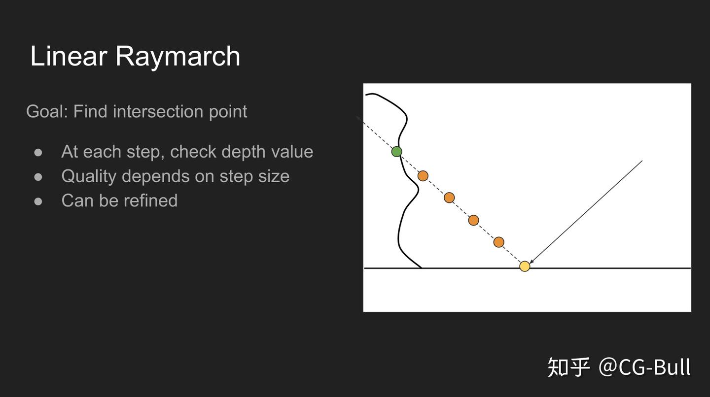 Unity StochasticSSR-03 - 知乎