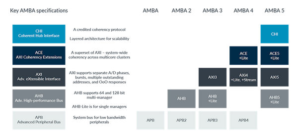 一个网站，找到AMBA AXI协议（附AXI基础七讲链接） - 知乎