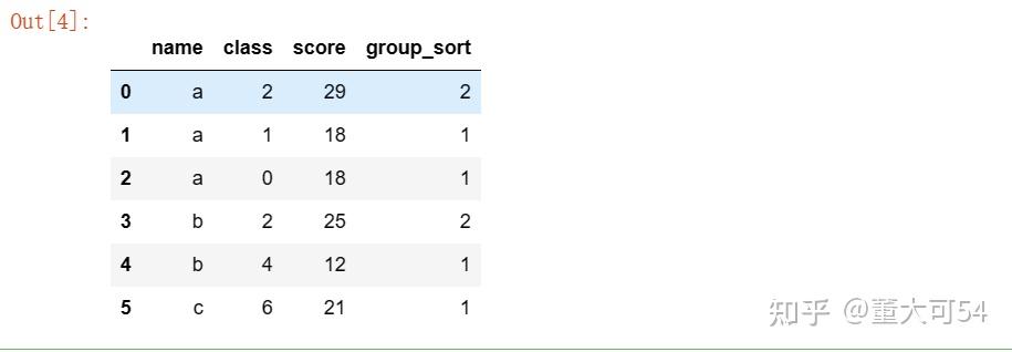 Python中Pandas库类似于数据库中的三种排序写法(Rank,Dense_rank,Row_number) - 知乎