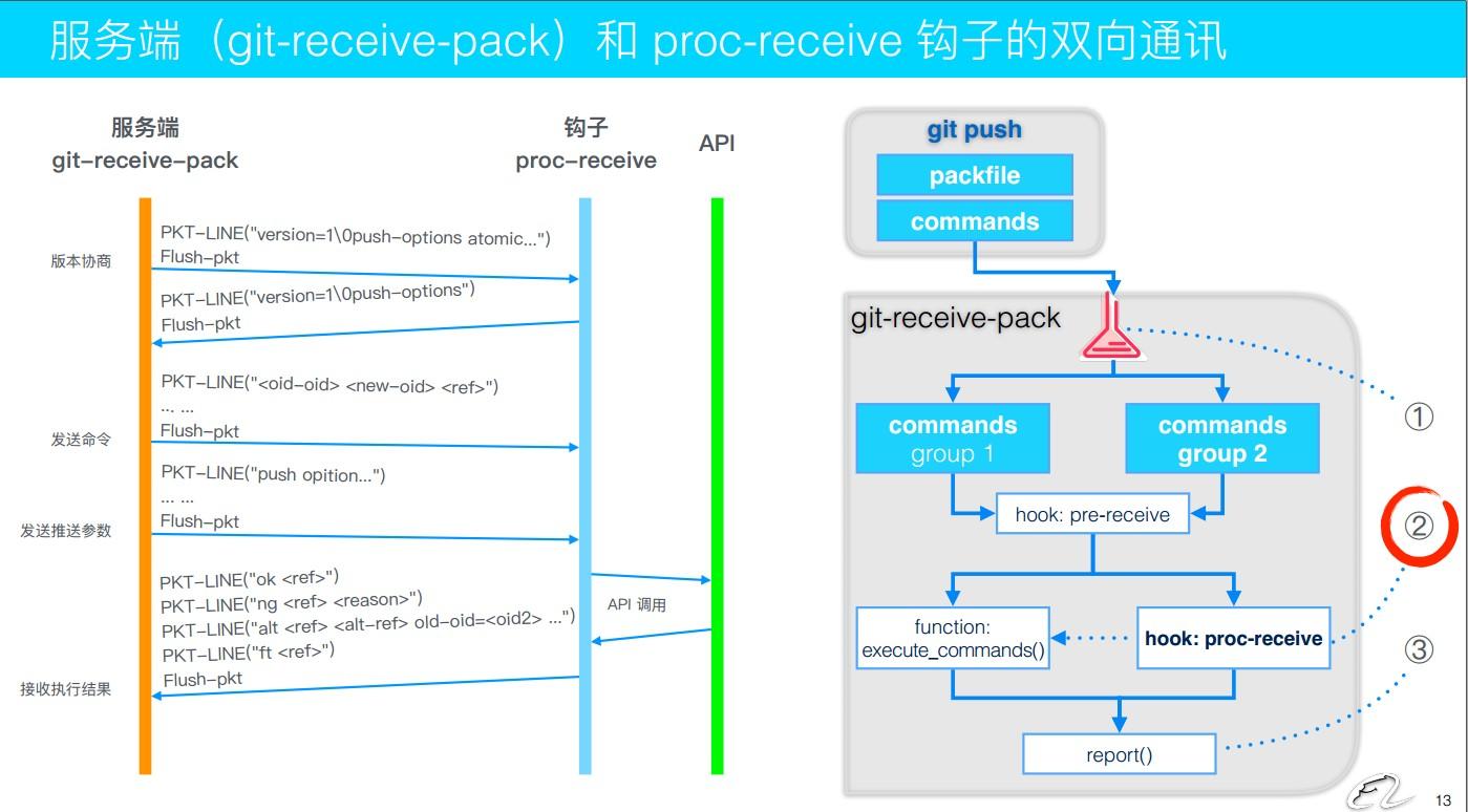 新一代高效Git协同模型AGit-Flow详解 - 知乎