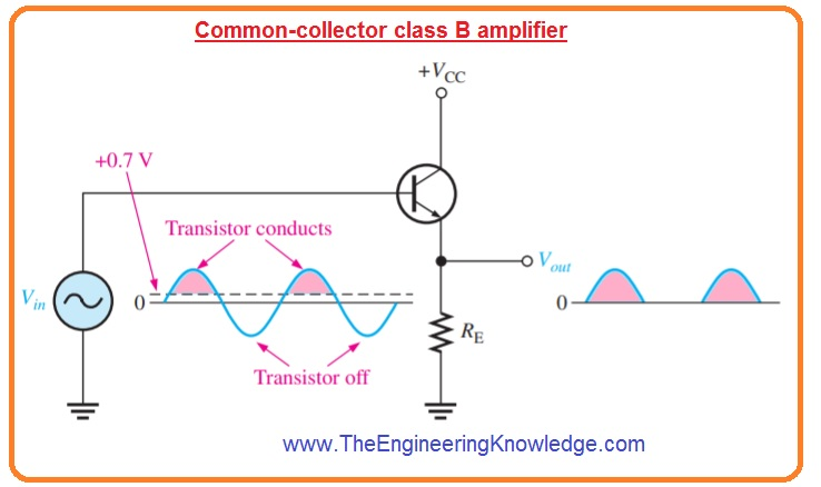 Class B and Class AB Push Pull Amplifier - 知乎