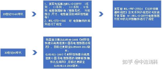 J599光纤连接器概述 - 知乎