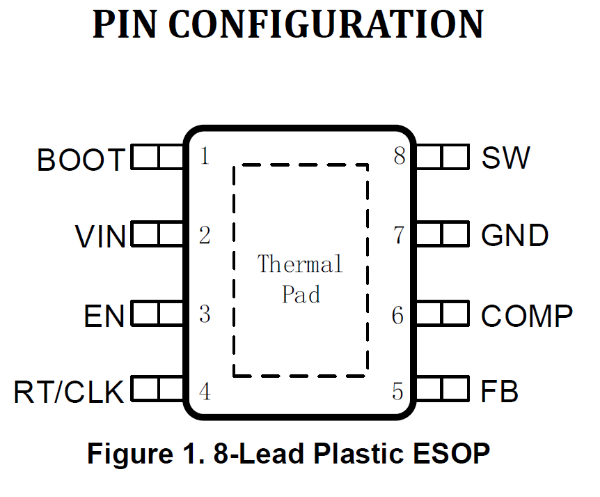 4.5V-60V输入5A降压TPS54560国产替代方案 - 知乎