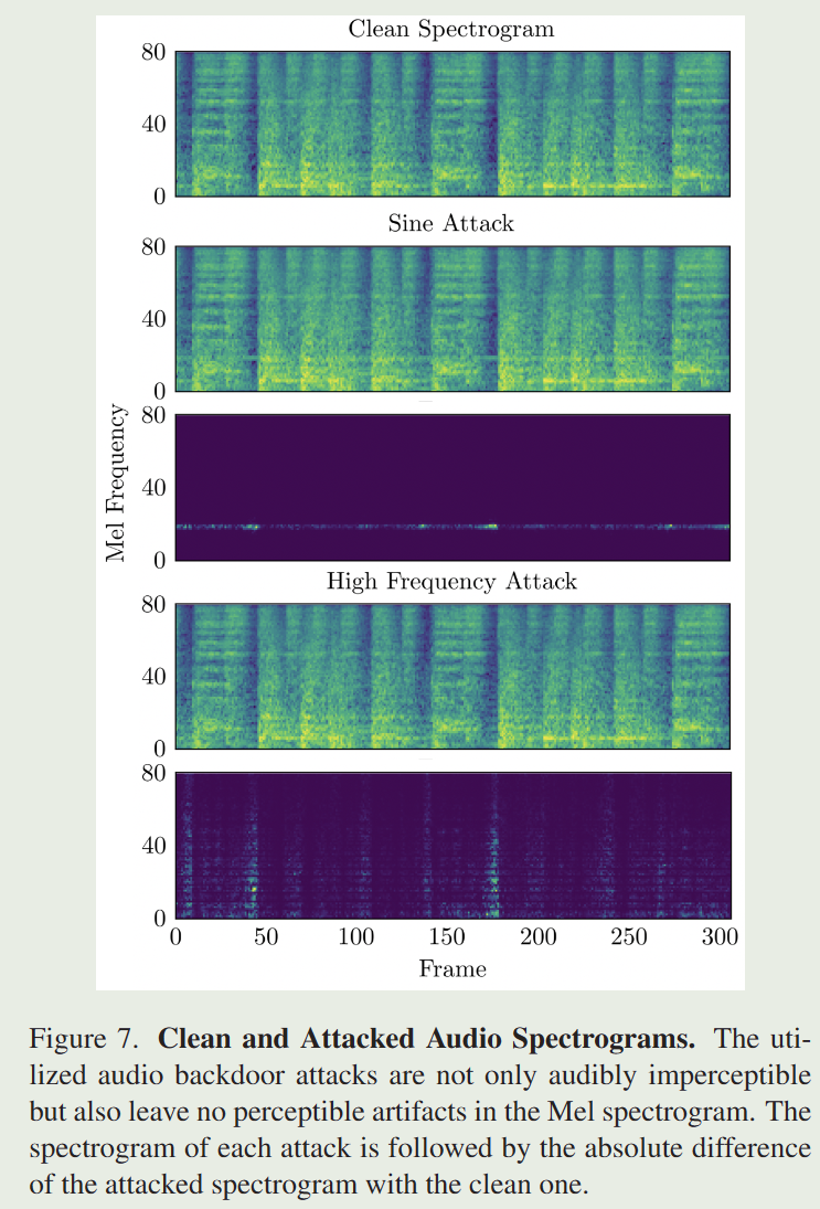 Look, Listen, and Attack: Backdoor Attacks Against Video Action Recognition-全文翻译+个人解读 - 知乎
