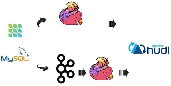 Hudi 基础入门篇 - 知乎