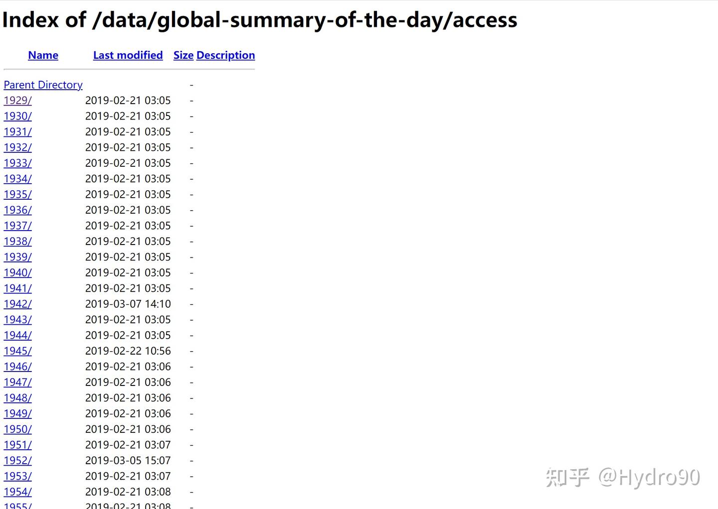 GSOD(全球每日地表摘要) 数据集介绍与下载 - 知乎