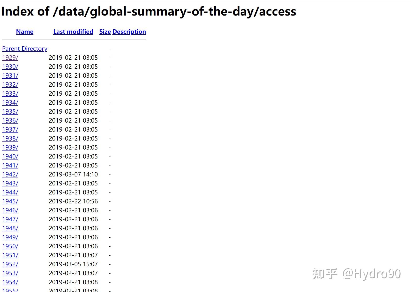 GSOD(全球每日地表摘要) 数据集介绍与下载 - 知乎
