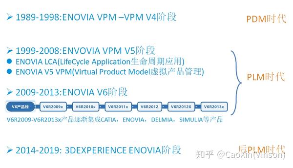 3D体验平台品牌应用ENOVIA®演化历史 - 知乎