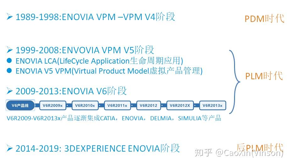3D体验平台品牌应用ENOVIA®演化历史 - 知乎