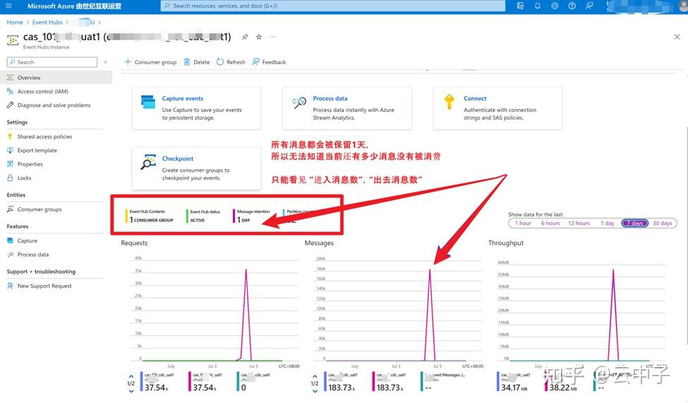 【Azure Event Hub】自定义告警(Alert Rule)用来提示Event Hub的消息incoming(生产)与outgoing(消费)的异常情况 - 知乎
