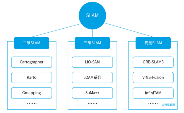 深度科普：盘点机器人常用的几大主流SLAM算法 - 知乎