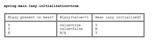 「新特性」Spring Boot 全局懒加载机制了解一下 - 知乎