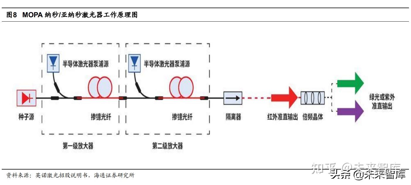 锂电设备新技术专题研究之激光篇：激光应用量持续提升 - 知乎