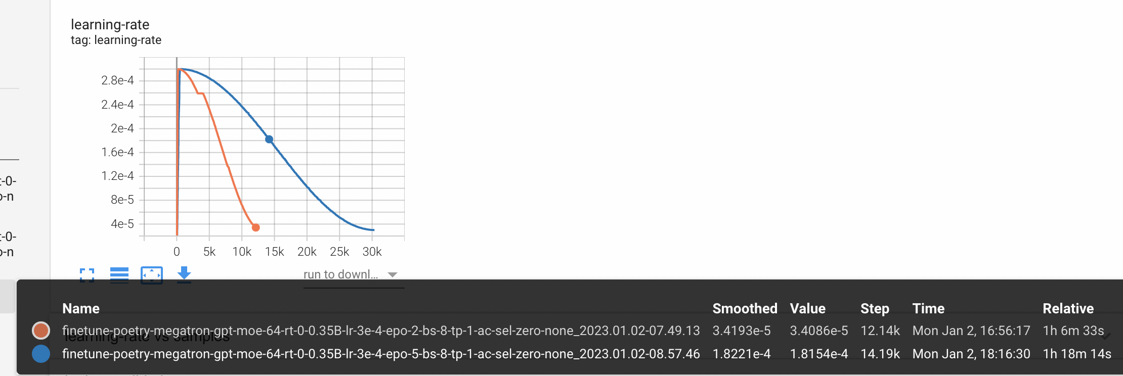 基于单机最高能效270亿参数GPT模型的文本生成与理解 - 知乎