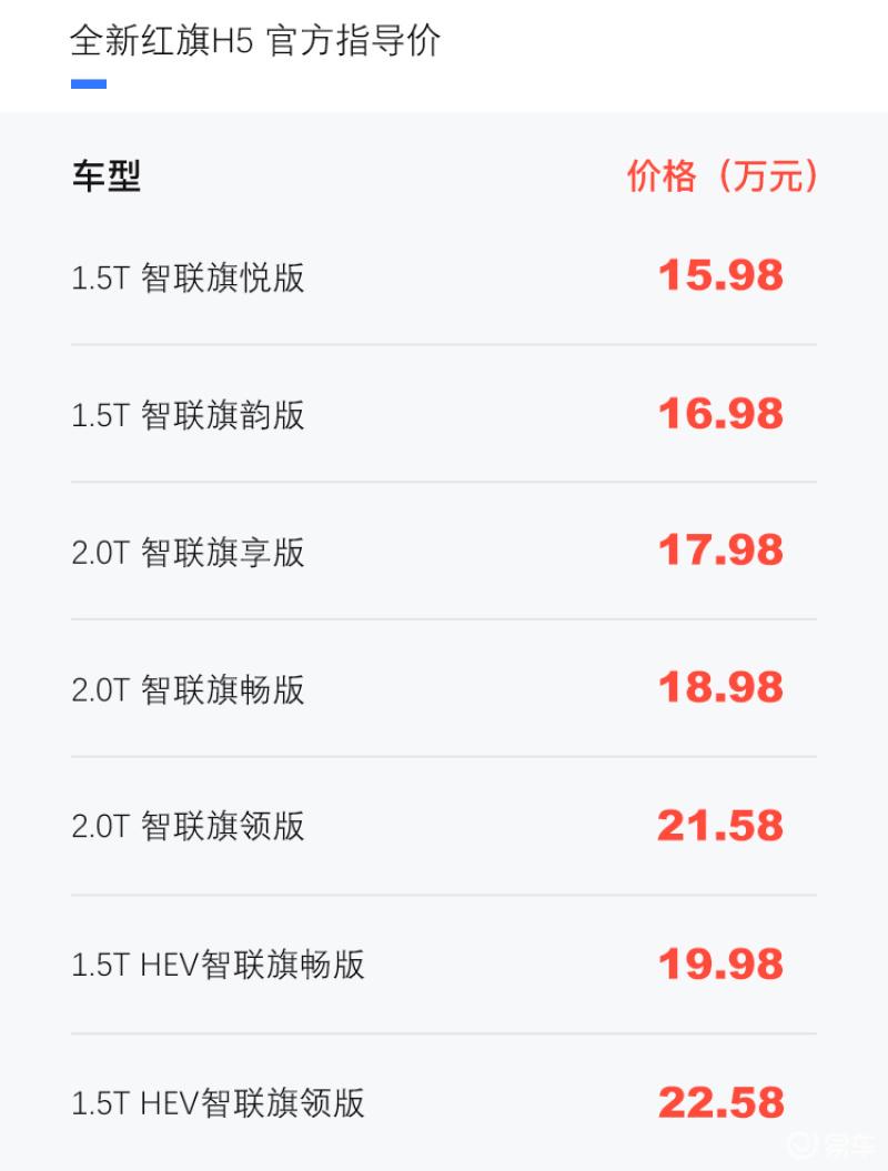 【全新红旗H5正式上市 售价15.98-22.58万元】 - 知乎