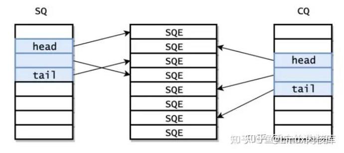一文详细讲解 io_uring - 知乎