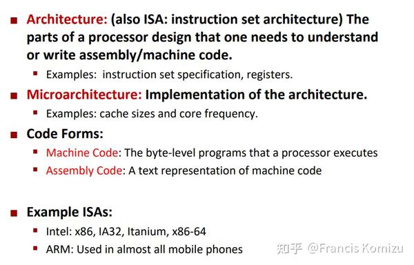 CSAPP复习笔记04：Machine Basics - 知乎