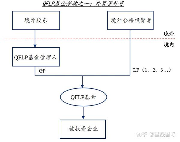外商投资深圳QFLP政策解析-上市并购网 - 知乎