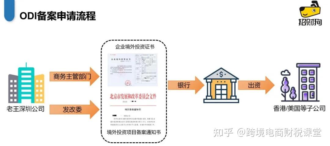 什么是ODI？一文读懂：跨境资金合规出入境方案！ - 知乎