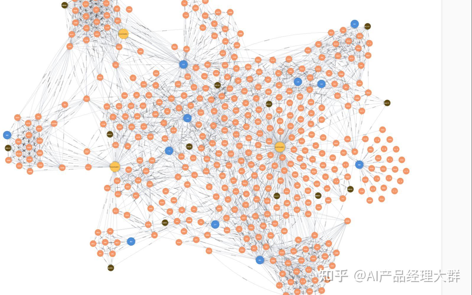 超详细Neo4j入门(基于图谱的RAG) - 知乎