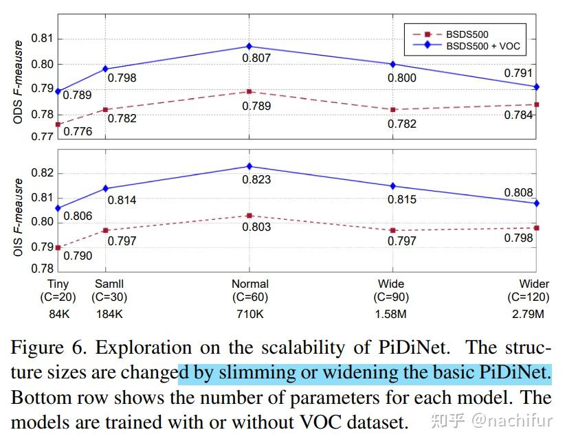 Pixel Difference Networks for Efficient Edge Detection - 知乎