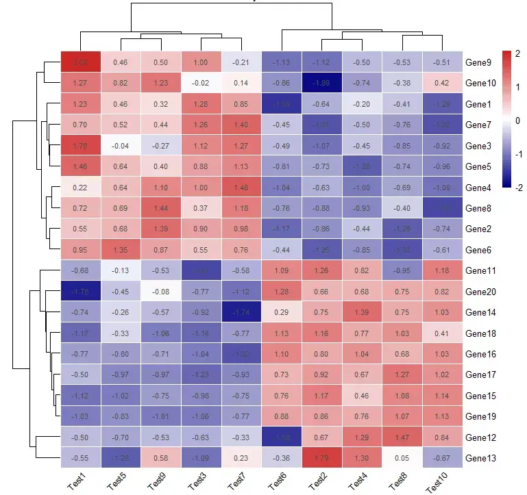 跟着SCI学画图 - 知乎