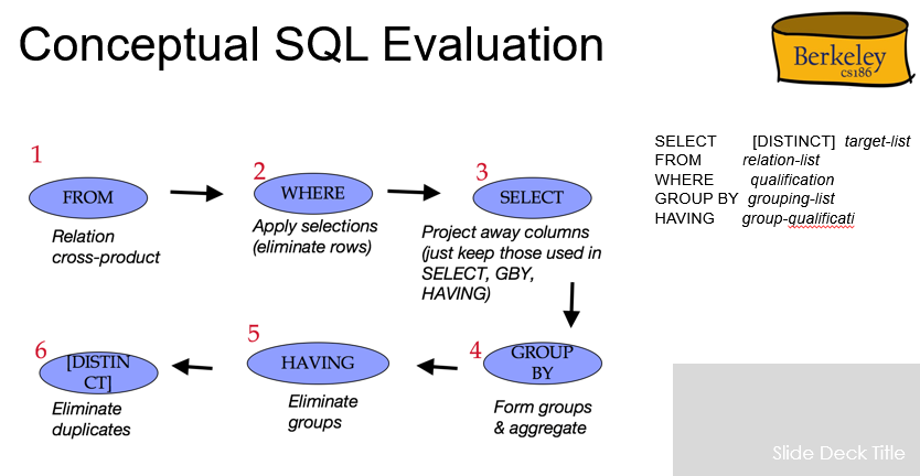 SQL week2 - 知乎