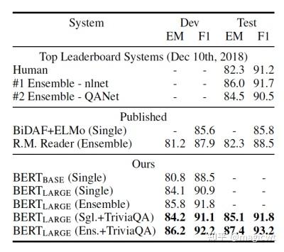 AIGC系列-BERT论文阅读笔记 - 知乎