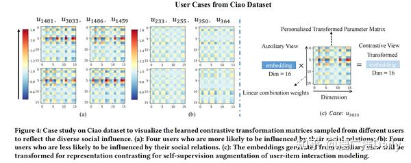 WSDM23| HGCL：推荐系统中的异质图对比学习 - 知乎